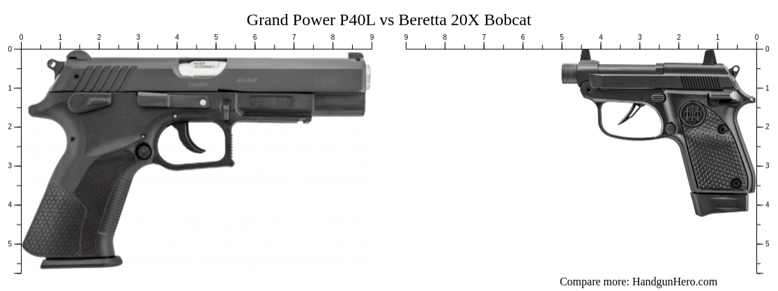 Grand Power P40L vs Beretta 20X Bobcat size comparison | Handgun Hero