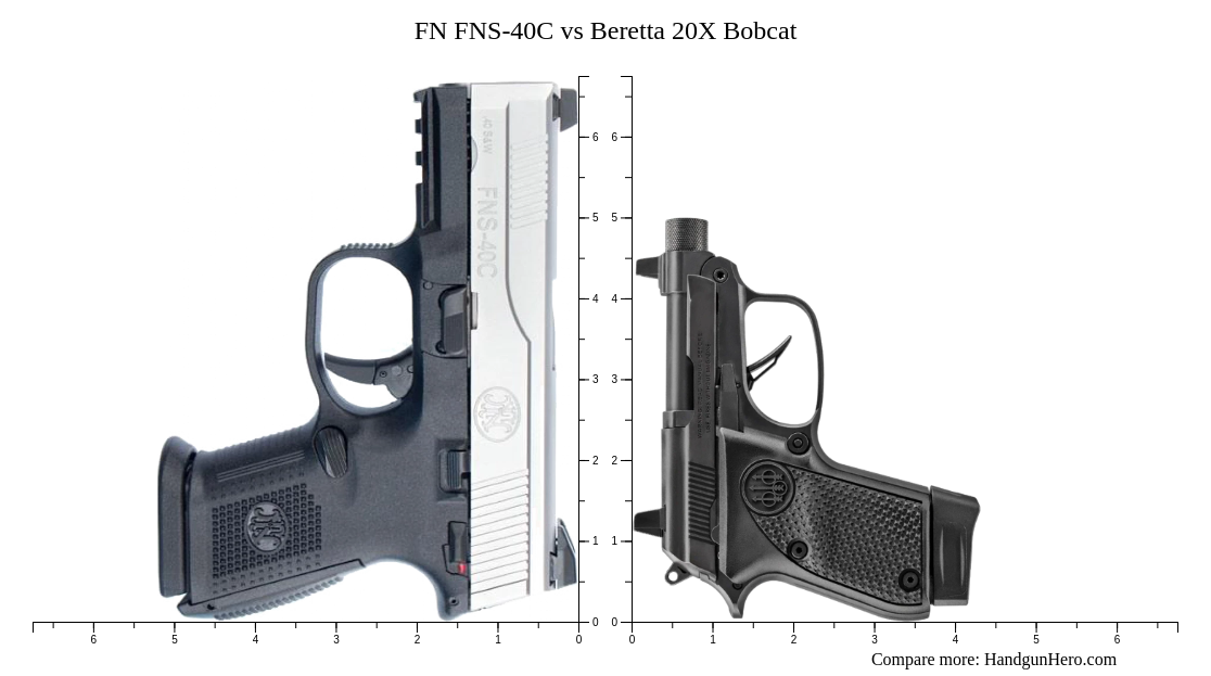 FN FNS-40C vs Beretta 20X Bobcat size comparison | Handgun Hero