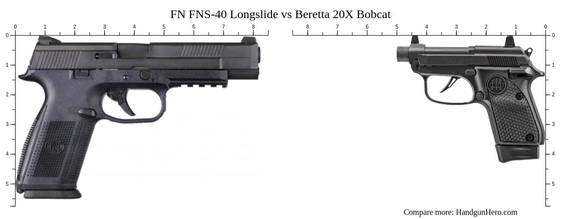 FN FNS-40 Longslide vs Beretta 20X Bobcat size comparison | Handgun Hero