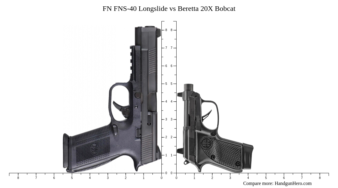 FN FNS-40 Longslide vs Beretta 20X Bobcat size comparison | Handgun Hero