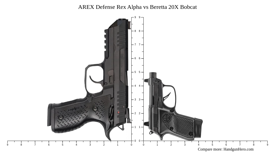 AREX Defense Rex Alpha vs Beretta 20X Bobcat size comparison | Handgun Hero