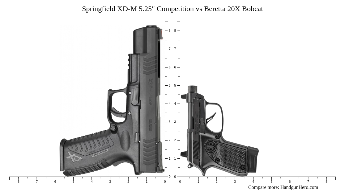 Springfield XD-M 5.25" Competition vs Beretta 20X Bobcat size ...