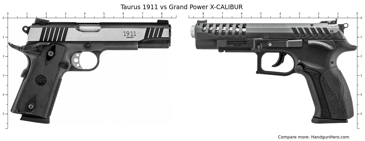 Taurus 1911 vs Grand Power X-CALIBUR size comparison | Handgun Hero