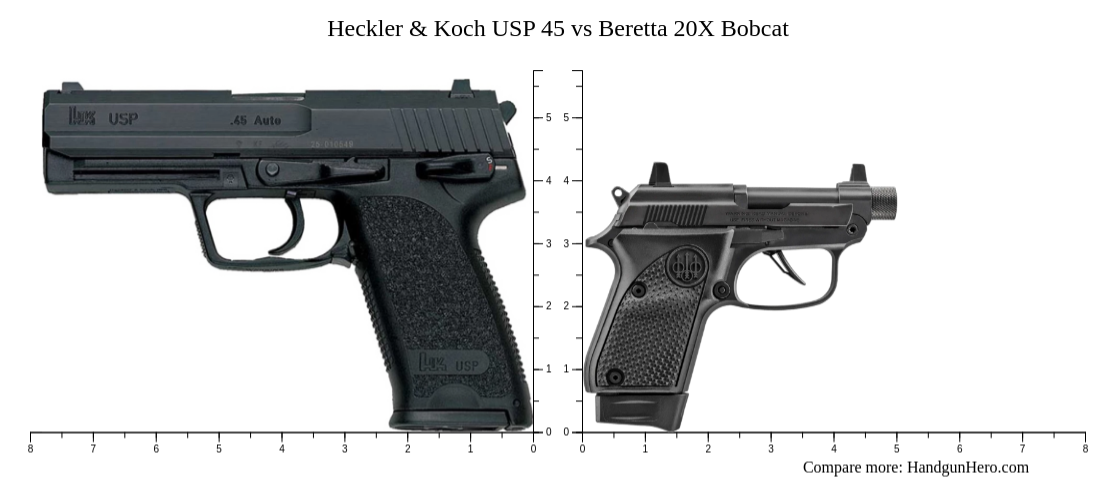 Heckler & Koch USP 45 vs Beretta 20X Bobcat size comparison | Handgun Hero