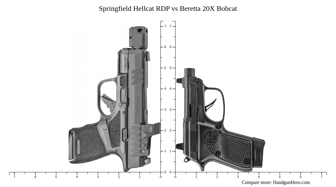 Springfield Hellcat RDP vs Beretta 20X Bobcat size comparison | Handgun ...