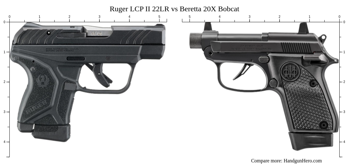 Ruger LCP II 22LR vs Beretta 20X Bobcat size comparison | Handgun Hero