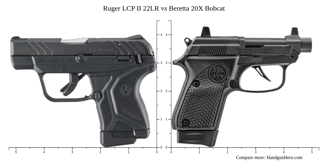 Ruger LCP II 22LR vs Beretta 20X Bobcat size comparison | Handgun Hero