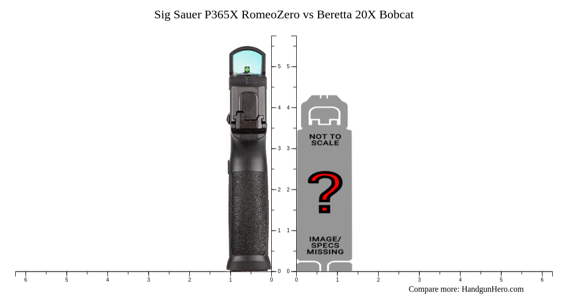 Sig Sauer P365X RomeoZero vs Beretta 20X Bobcat size comparison | Handgun Hero