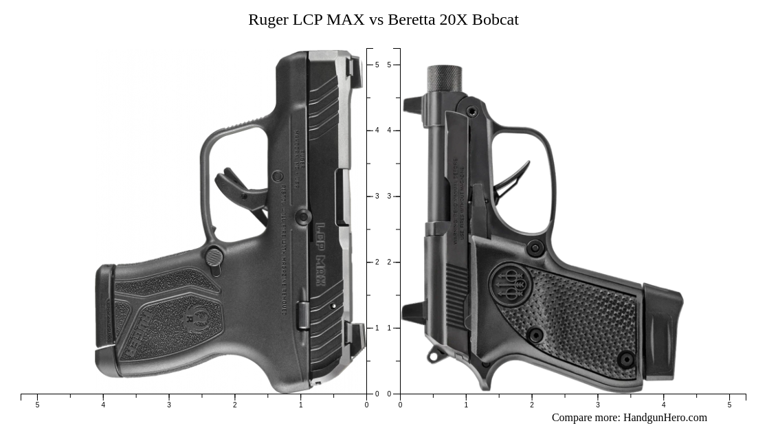 Ruger LCP MAX vs Beretta 20X Bobcat size comparison | Handgun Hero