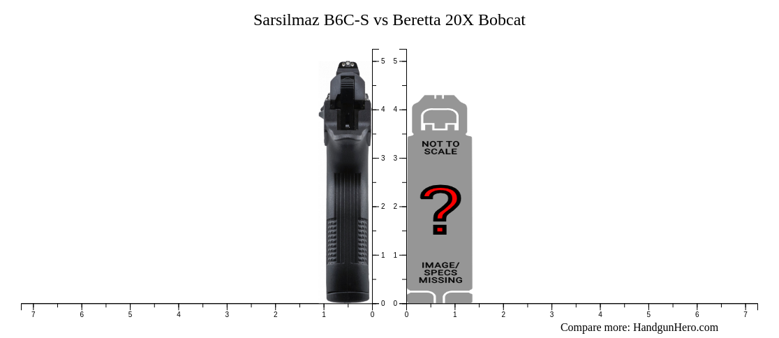 Sarsilmaz B6C-S vs Beretta 20X Bobcat size comparison | Handgun Hero