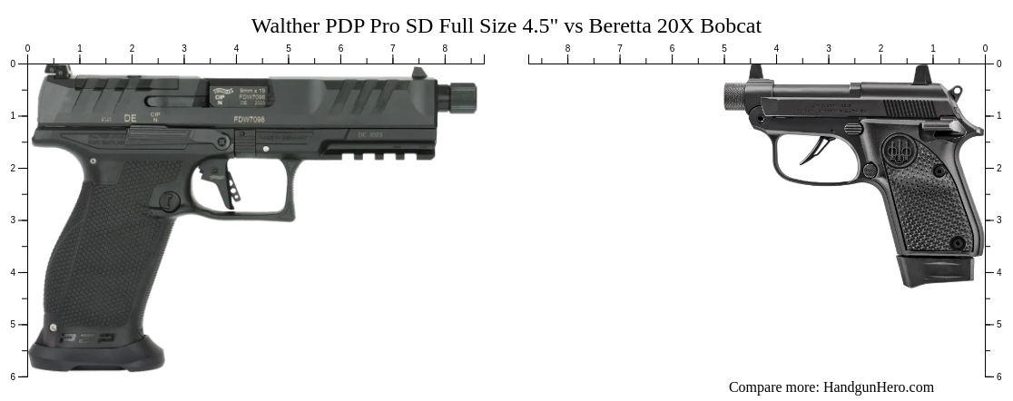 Walther PDP Pro SD Full Size 4.5" vs Beretta 20X Bobcat size comparison | Handgun Hero