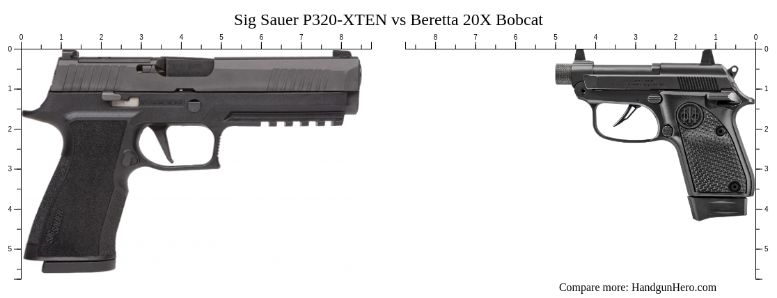Sig Sauer P320-XTEN vs Beretta 20X Bobcat size comparison | Handgun Hero