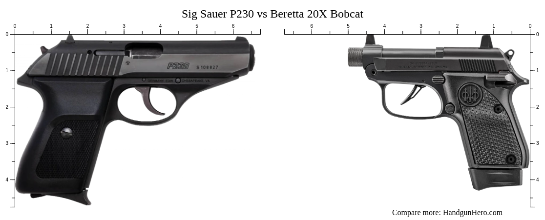 Sig Sauer P230 vs Beretta 20X Bobcat size comparison | Handgun Hero
