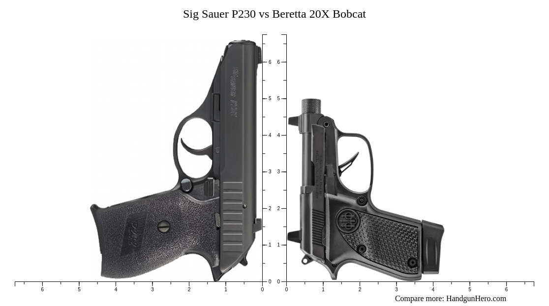 Sig Sauer P230 vs Beretta 20X Bobcat size comparison | Handgun Hero