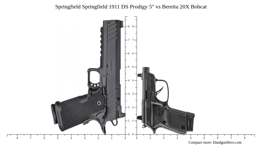 Springfield Springfield 1911 DS Prodigy 5" vs Beretta 20X Bobcat size ...