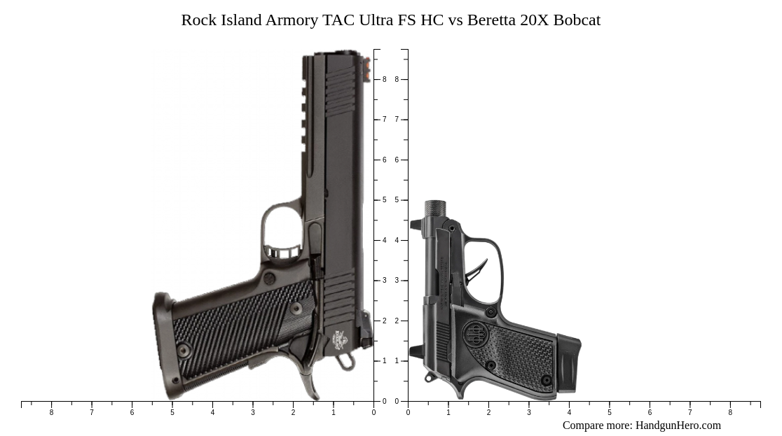 Rock Island Armory TAC Ultra FS HC vs Beretta 20X Bobcat size ...
