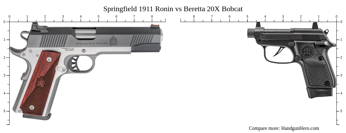 Springfield 1911 Ronin vs Beretta 20X Bobcat size comparison | Handgun Hero