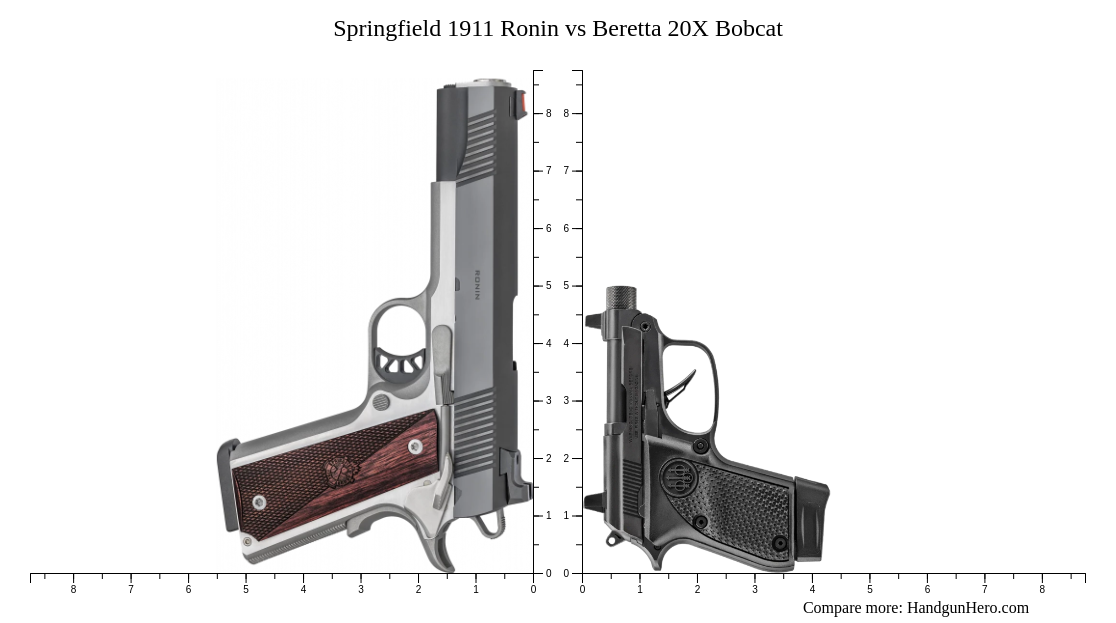 Springfield 1911 Ronin vs Beretta 20X Bobcat size comparison | Handgun Hero