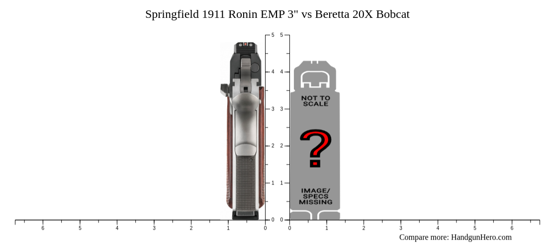 Springfield 1911 Ronin EMP 3" vs Beretta 20X Bobcat size comparison ...