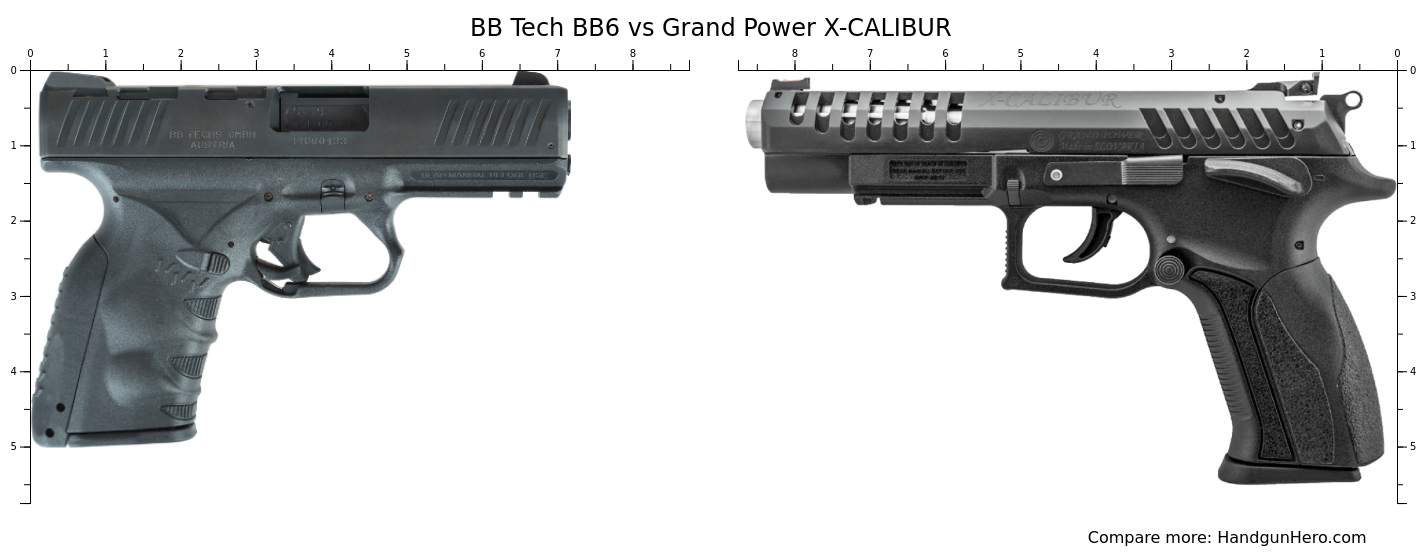 BB Tech BB6 vs Grand Power X-CALIBUR size comparison | Handgun Hero