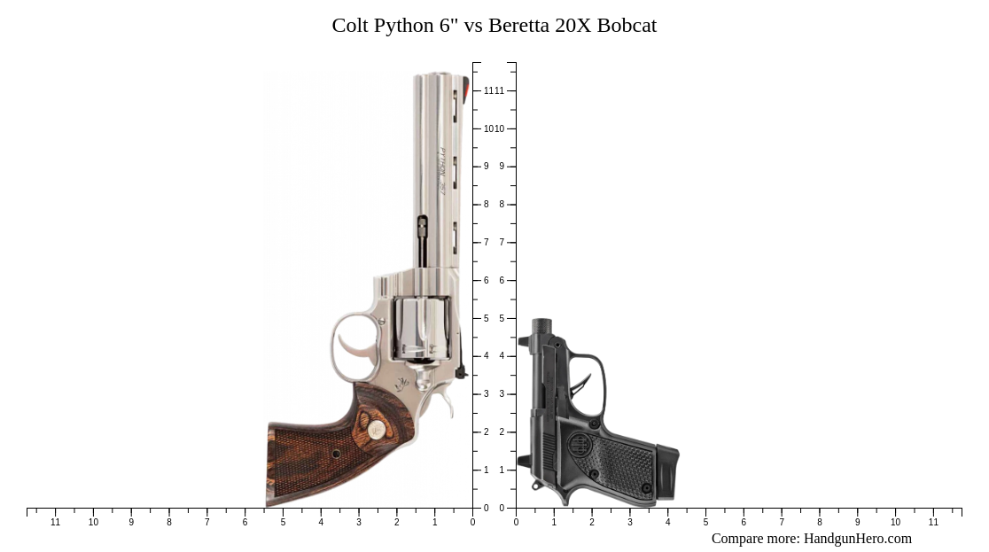 Colt Python 6" vs Beretta 20X Bobcat size comparison | Handgun Hero