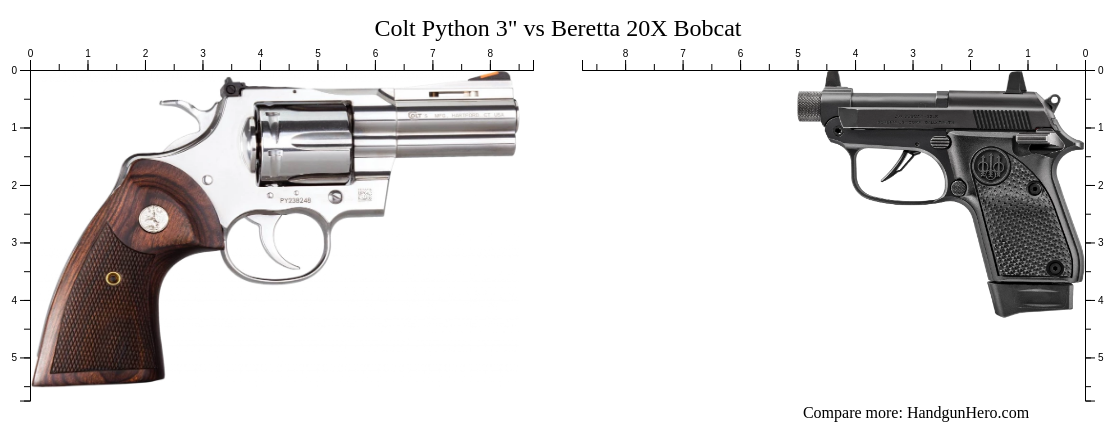Colt Python 3" vs Beretta 20X Bobcat size comparison | Handgun Hero