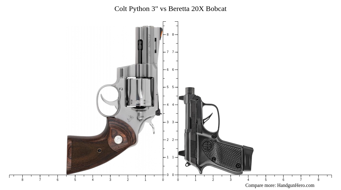 Colt Python 3" vs Beretta 20X Bobcat size comparison | Handgun Hero