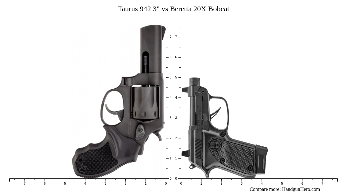 Taurus 942 3" vs Beretta 20X Bobcat size comparison | Handgun Hero