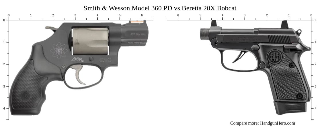 Smith & Wesson Model 360 PD vs Beretta 20X Bobcat size comparison ...