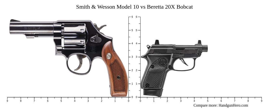 Smith & Wesson Model 10 vs Beretta 20X Bobcat size comparison | Handgun ...