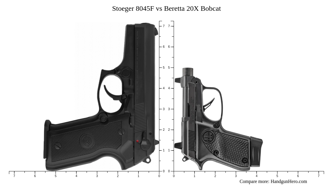 Stoeger 8045F vs Beretta 20X Bobcat size comparison | Handgun Hero