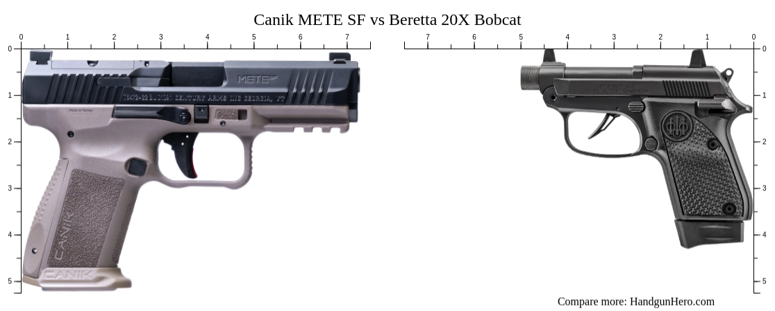 Canik METE SF vs Beretta 20X Bobcat size comparison | Handgun Hero