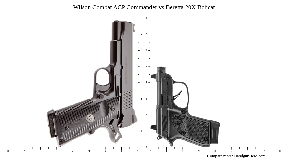 Wilson Combat ACP Commander vs Beretta 20X Bobcat size comparison ...