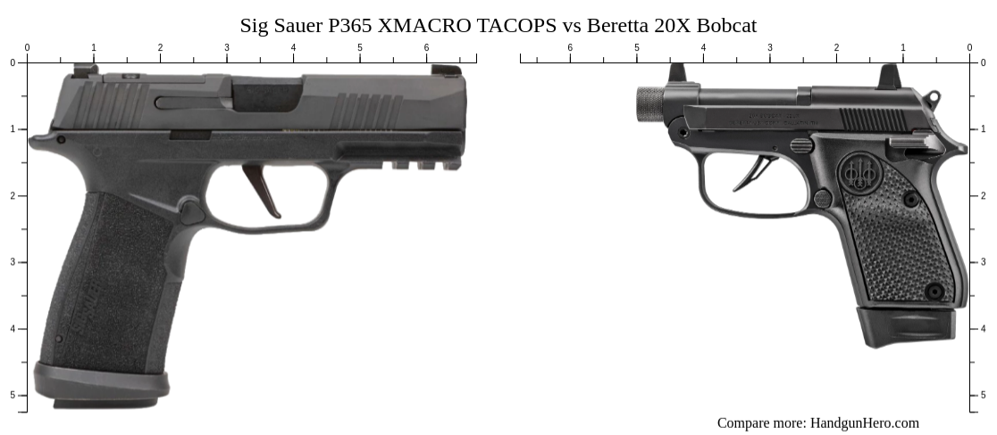 Sig Sauer P365 XMACRO TACOPS vs Beretta 20X Bobcat size comparison | Handgun Hero