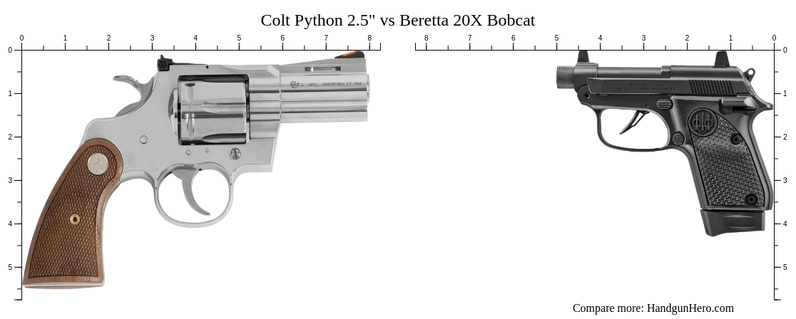 Colt Python 2.5" vs Beretta 20X Bobcat size comparison | Handgun Hero