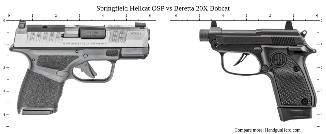 Springfield Hellcat OSP vs Beretta 20X Bobcat size comparison | Handgun ...
