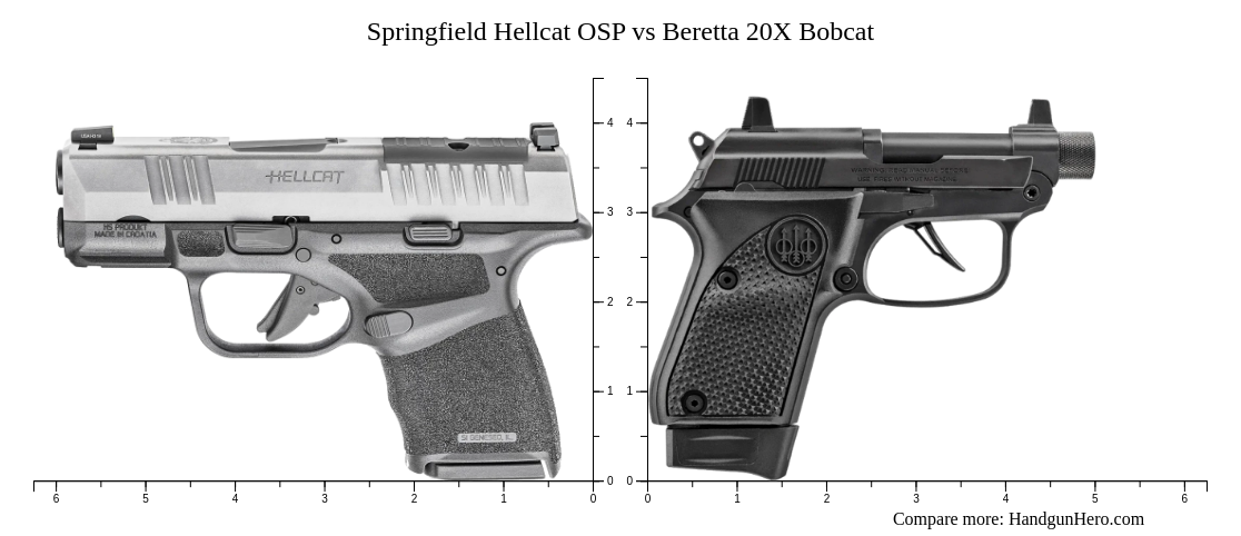 Springfield Hellcat OSP vs Beretta 20X Bobcat size comparison | Handgun ...
