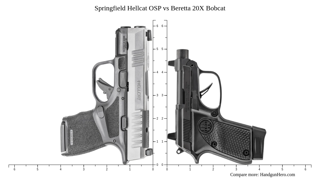 Springfield Hellcat OSP vs Beretta 20X Bobcat size comparison | Handgun ...
