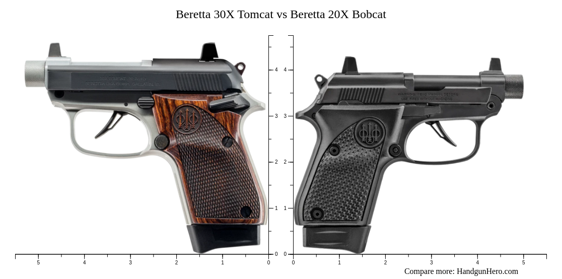 Beretta 30X Tomcat vs Beretta 20X Bobcat size comparison | Handgun Hero
