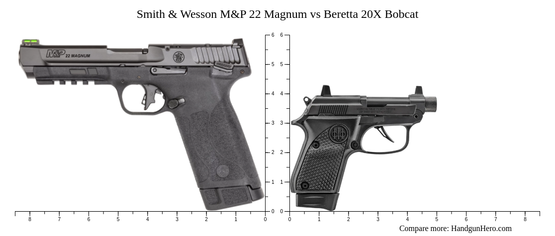 Smith & Wesson M&P 22 Magnum vs Beretta 20X Bobcat size comparison | Handgun Hero