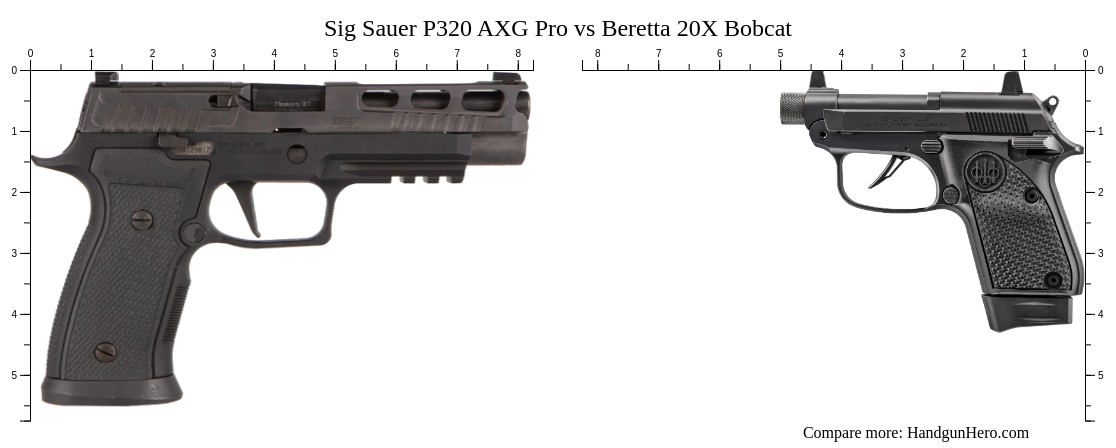 Sig Sauer P320 AXG Pro vs Beretta 20X Bobcat size comparison | Handgun Hero