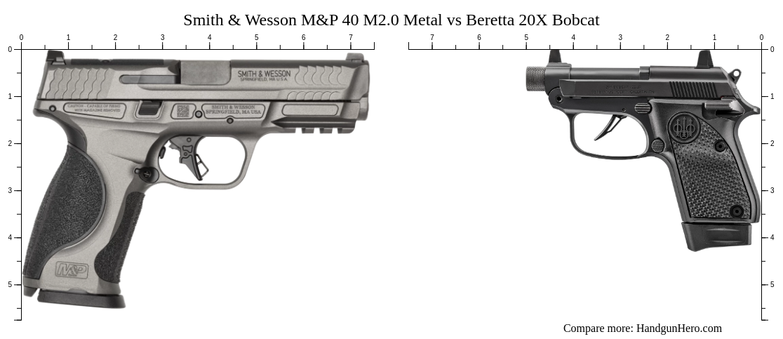 Smith & Wesson M&P 40 M2.0 Metal vs Beretta 20X Bobcat size comparison ...