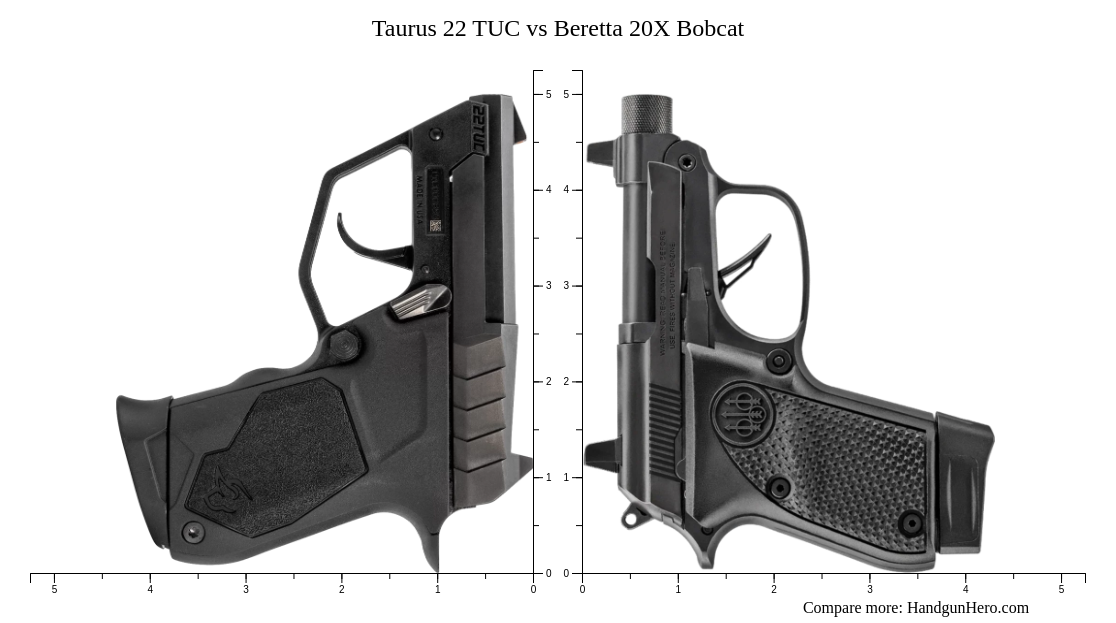 Taurus 22 TUC vs Beretta 20X Bobcat size comparison | Handgun Hero