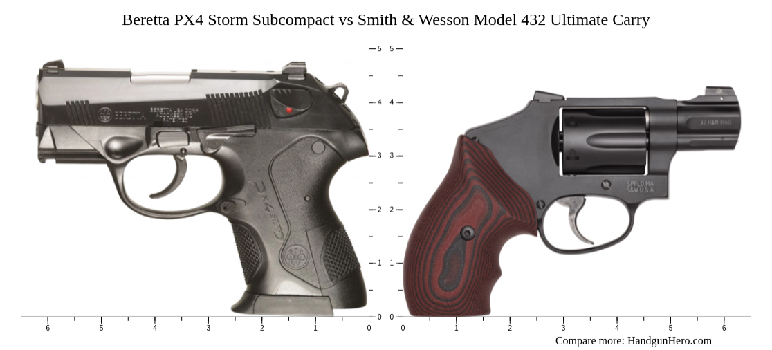 Beretta PX4 Storm Subcompact vs Smith & Wesson Model 432 Ultimate Carry ...
