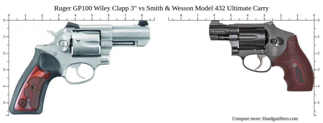 Ruger GP100 Wiley Clapp 3" vs Smith & Wesson Model 432 Ultimate Carry ...