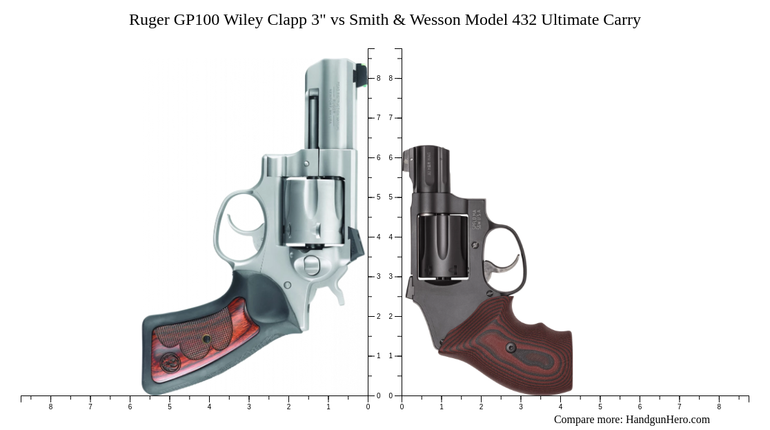Ruger GP100 Wiley Clapp 3" vs Smith & Wesson Model 432 Ultimate Carry ...