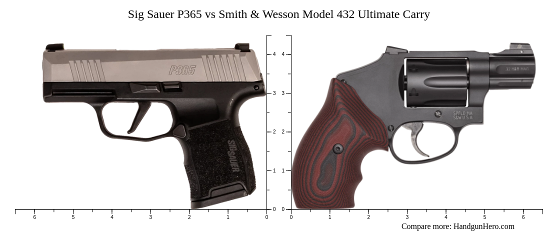 Sig Sauer P365 vs Smith & Wesson Model 432 Ultimate Carry size ...