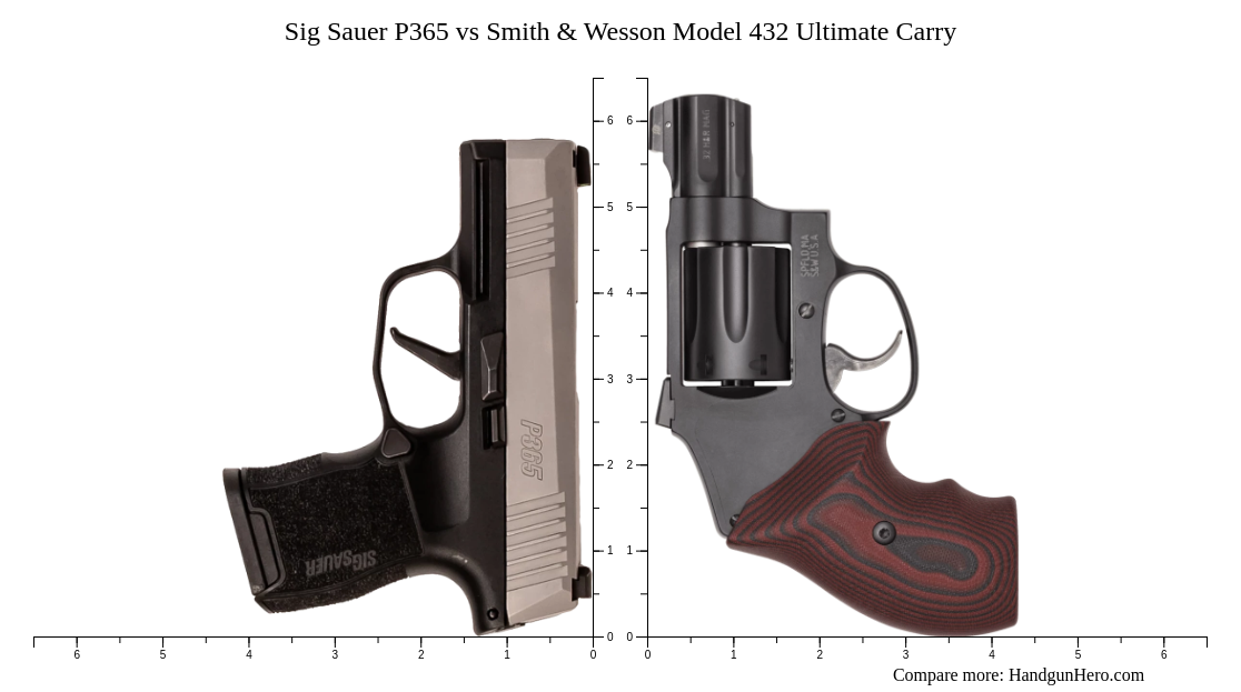 Sig Sauer P365 vs Smith & Wesson Model 432 Ultimate Carry size ...