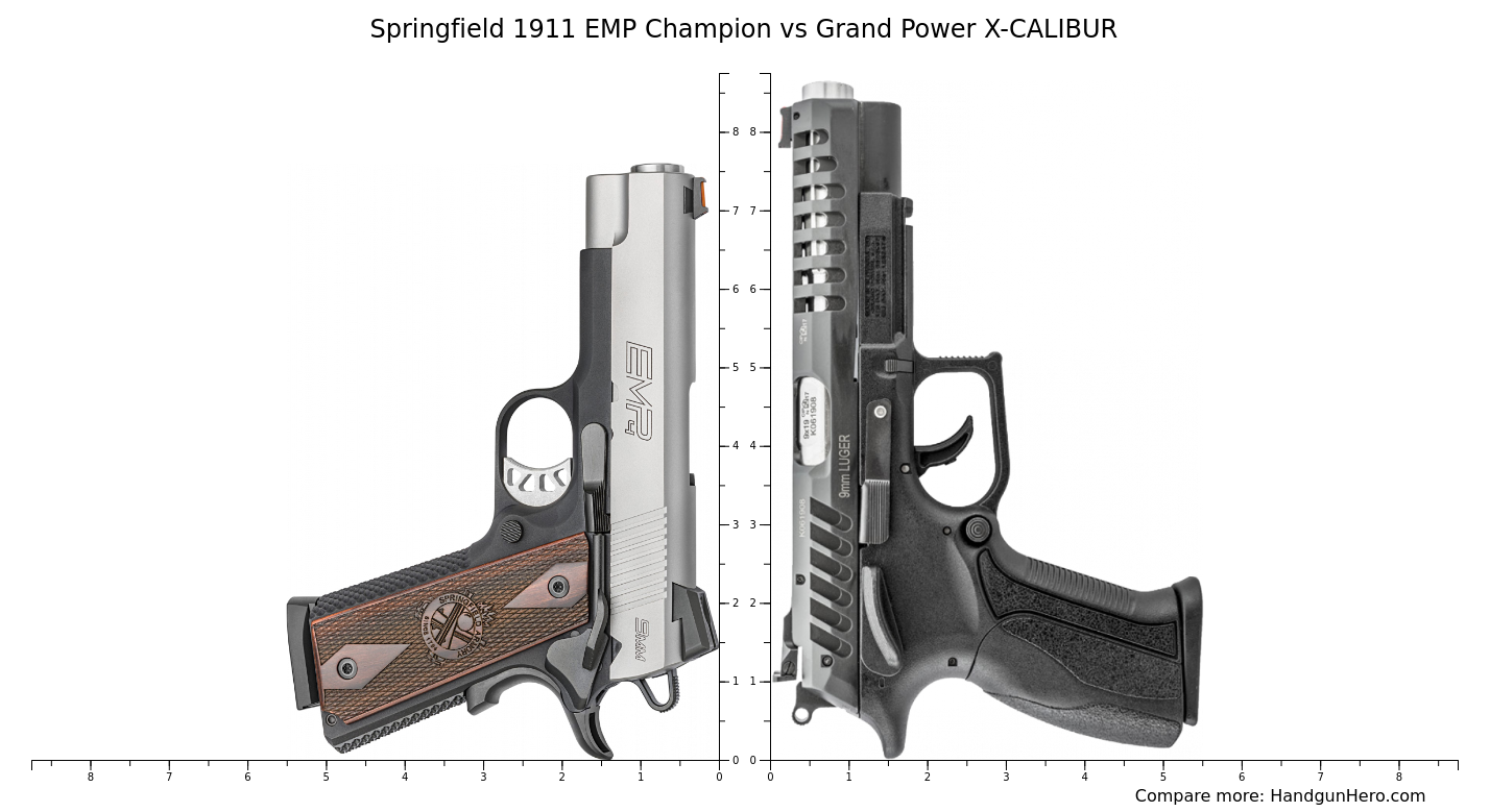 Springfield 1911 EMP Champion vs Grand Power X-CALIBUR size comparison ...