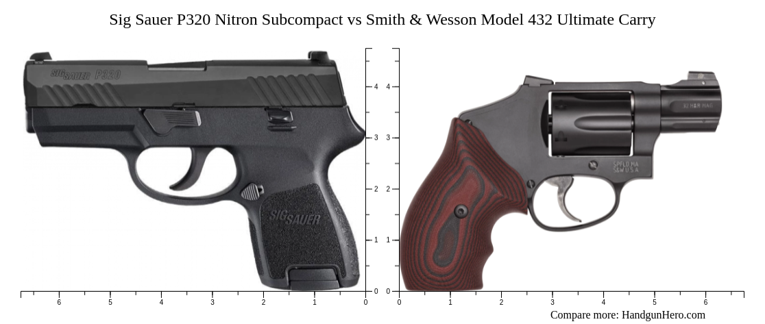 Sig Sauer P320 Nitron Subcompact vs Smith & Wesson Model 432 Ultimate ...